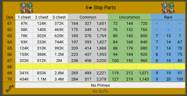 6★ Ship Parts Refinery By Ops - STFC Repository